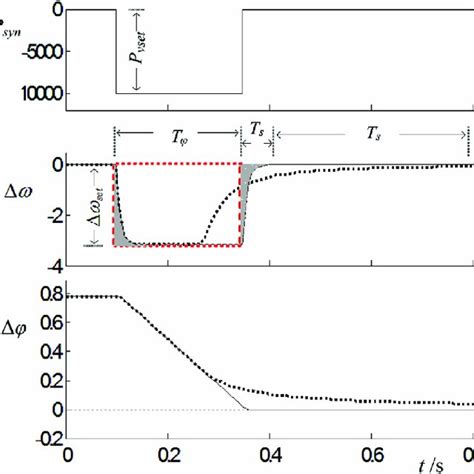 Diagram Of Pre Synchronization Control Download Scientific Diagram