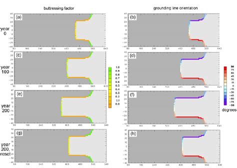 As Fig 4 For Quantities At Grounding Lines 1st Column Aceg
