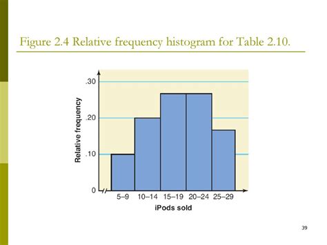 Organizing And Graphing Data Ppt Download