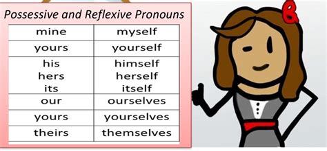 Reflexive Pronouns