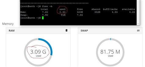 Nethserver Memory Usage Feature Nethserver Community