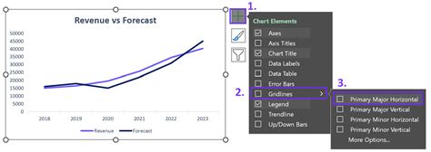 How To Add And Remove Gridlines In Excel Chart Ajelix