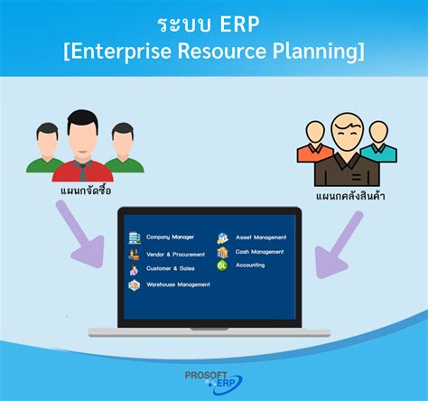 Prosoft Erp ระบบ Erp [enterprise Resource Planning]