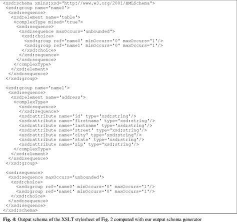 Figure 4 From Output Schemas Of Xslt Stylesheets And Their Applications Semantic Scholar