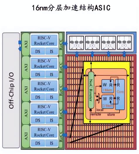 Asic Asic