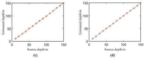 Applied Sciences Free Full Text A Method For Estimating Source