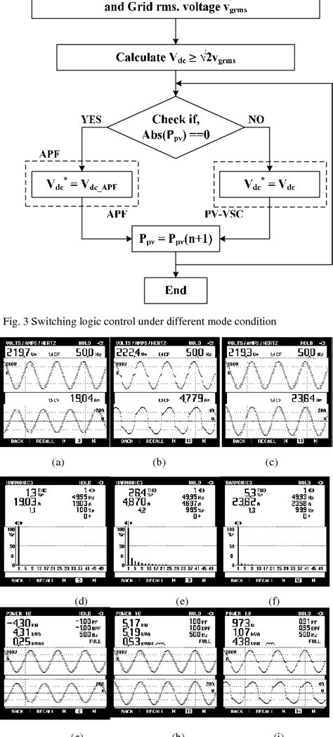 Figure 3 From Power Quality Improvement In Single Phase Solar Pv Apf