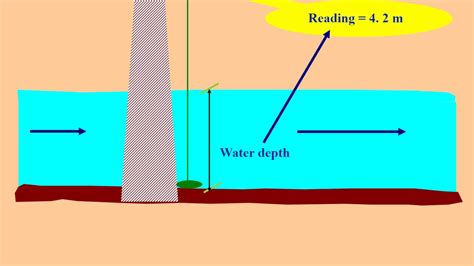 Hydrometeorological Data Processing For Modelling Flood Forecasting Drought And River Basin
