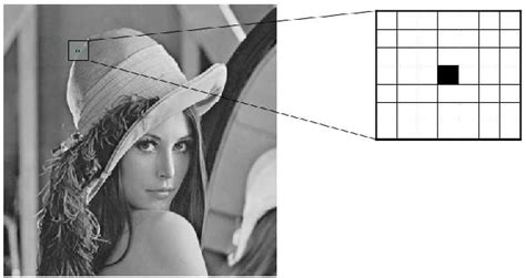 Figure From Adaptive Kernel Based Image Denoising Employing Semi Parametric Regularization