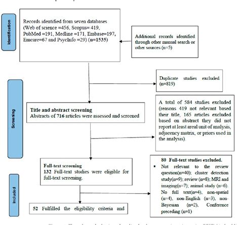 Figure 1 From A Systematic Review Of Areal Units And Adjacency Used In