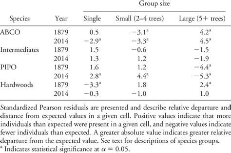 Results Of Post Hoc Analysis For Tests Download Table