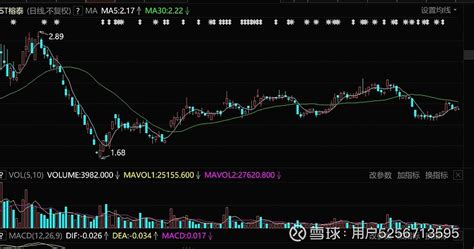 【众义之星】广东榕泰索赔：积极处置闲置资产，防止债务危机 “公义之星”雷股资讯， 广东榕泰 （st榕泰，600589）本月初在关于股票交易被