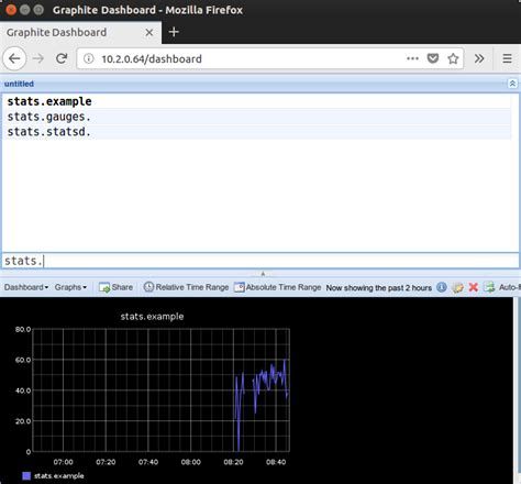 Getting Started With Graphite For Metricsmonitoring Programsters Blog