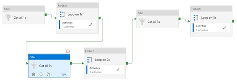 Controlled Execution Of For Each Activity Microsoft Qanda