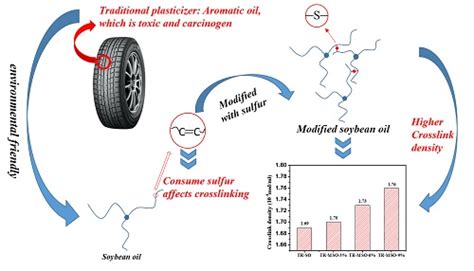 Polymers Free Full Text Plasticization Effect Of Bio Based