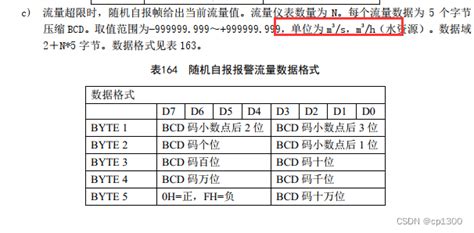 生态流量数据采集传输协议定制开发嵌入式水资源szy206协议以及vc Post数据发送 Csdn博客
