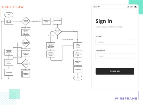 The UX Design Process Explained Justinmind