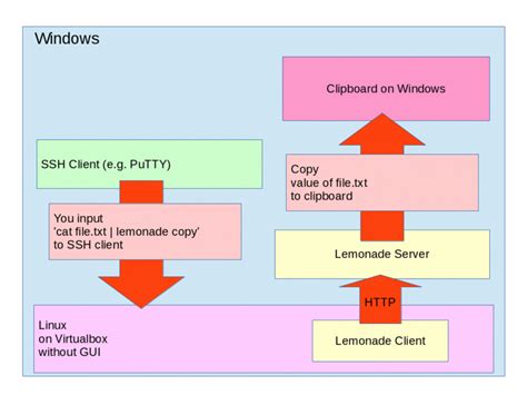 GitHub Lemonade Command Lemonade Lemonade Is A Remote Utility Tool Copy Paste And Open
