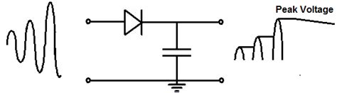 How To Build A Peak Detector Circuit