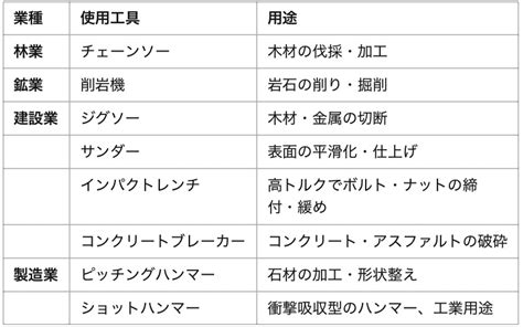 「これだけやれば大丈夫！労働衛生コンサルタント口述試験対策：頻出質問＆模範解答集」17 振動に関する労働衛生管理｜まっち先生