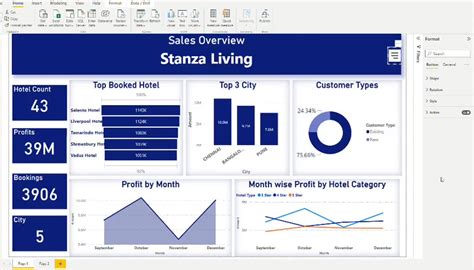Suraj Mishra On Linkedin Dataanalytics Powerbi Mysql Python