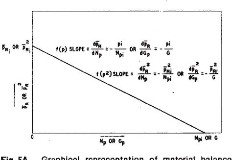 Figure 5 From Decline Curve Analysis Using Type Curves Semantic Scholar