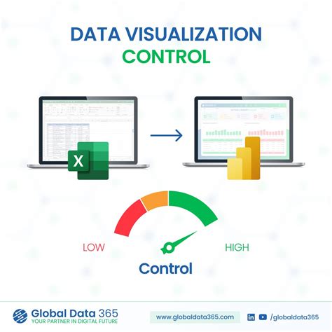 Datavisualization Powerbi Excel Businessintelligence Dataanalytics