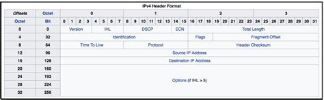 Глава 1 Обзор комплекта протокола Tcp Ip и языка Python Полное руководство работы с сетями на