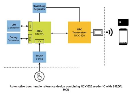 Ncf3320 Automotive Grade Nfc Frontend Ics Nxp Semiconductors Mouser