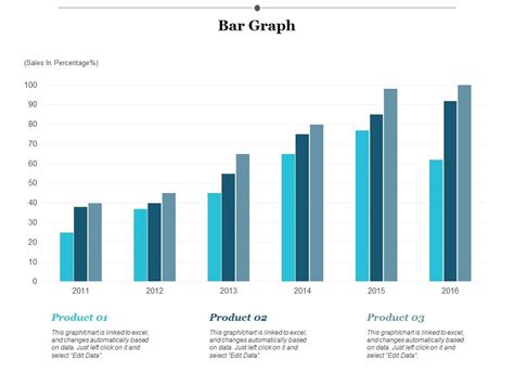 Bar Graph Finance Ppt PowerPoint Presentation Infographics Designs Download