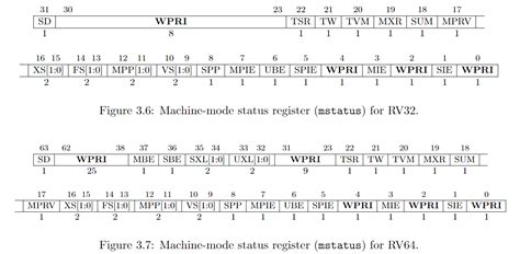 Risc V 虚拟化模式切换简析 泰晓科技