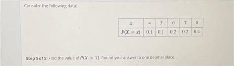 solved consider the following data x p x x 4 5 0 1 0 1 6