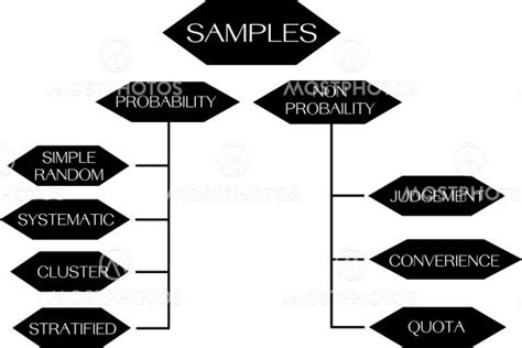 Classification Of Sampling By Suwannee Suwanchwee Mostphotos