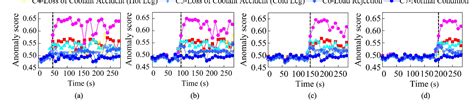 Figure 1 From Self Supervised Variational Graph Autoencoder For System Level Anomaly Detection