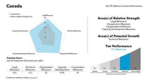 Global Cybersecurity Index 2024