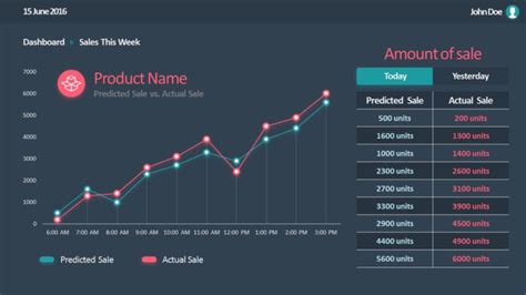 Sales Projection Chart Template — Db