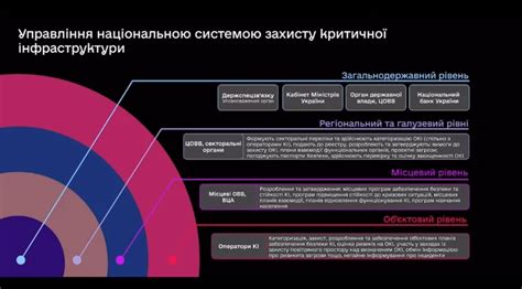 Все що ви повинні знати про обєкти критичної інфраструктури в Україні
