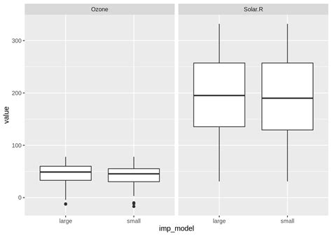 The Missing Book 14 Imputing With Different Models