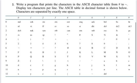 Solved Display The Ascii Character Table Write A Program