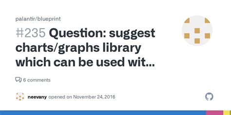 Question Suggest Chartsgraphs Library Which Can Be Used With Blueprint · Issue 235 · Palantir