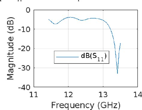 Figure 6 From Design Of H Shaped Mpa Using Reptile Search Algorithm