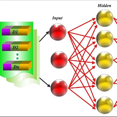 Prediction Procedure Of Ann Download Scientific Diagram