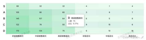 React中echarts封装，包括图例、图表的点击事件、控制tooltip显隐reactecharts监听图形点击事件 Csdn博客