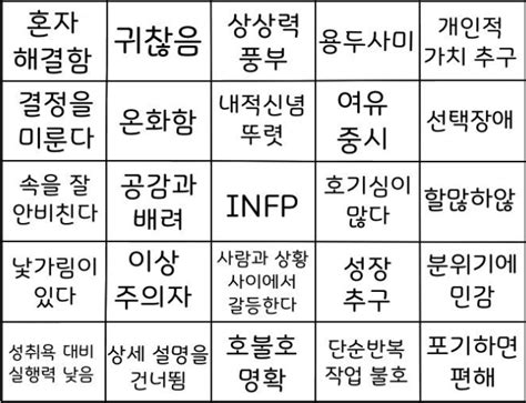 Infp 남자 특징 연애 공략법 팩폭