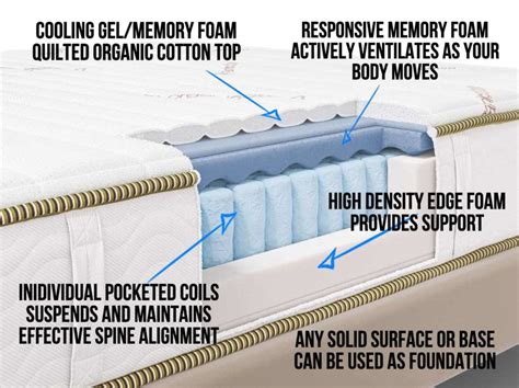 Best Mattress For Side Sleepers 25 Year Industry Experts Report