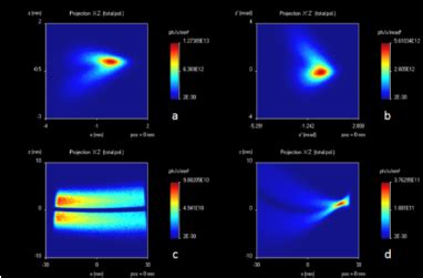 Ray tracing simulations λ μm with the typical optical layout a Download Scientific