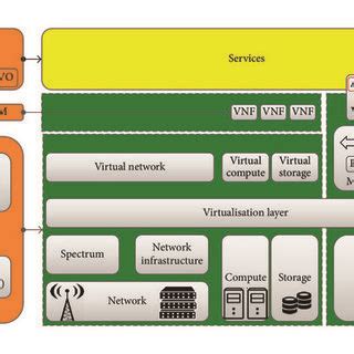Overall Scenario Of The Mobile Cloud Environment Download Scientific Diagram