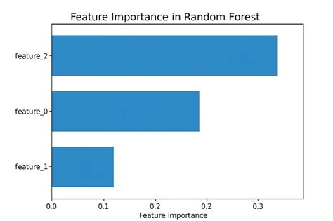 What Is Model Visualization In Machine Learning Ml Journey