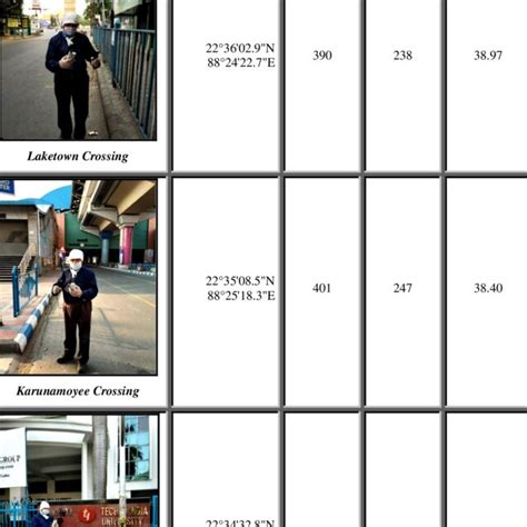 Level Of Atmospheric Co 2 In Ppm And Of Decrease Of Co 2 At 12 Download Scientific