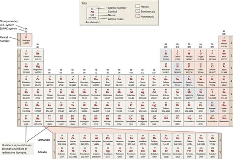 D Periodic Table Organic Chemistry Openstax
